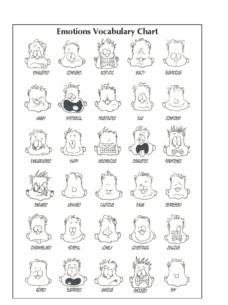 Vocabulary Chart Feelings | PDF