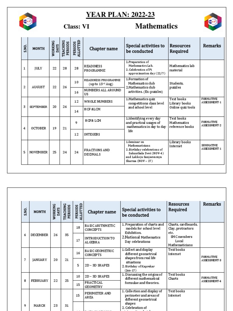 6TH Year Plan and Lesson Plan by Prathap | PDF | Geometry | Mathematics