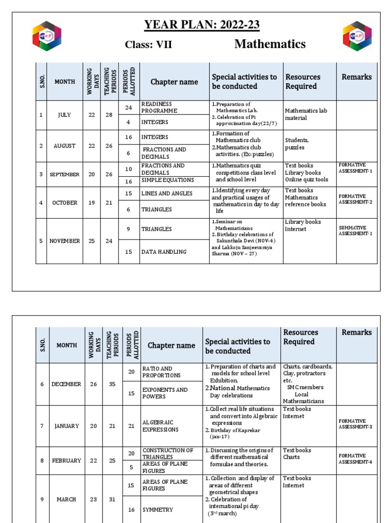 Class 7 Maths Year Plan 2022-23 | PDF | Numbers | Multiplication