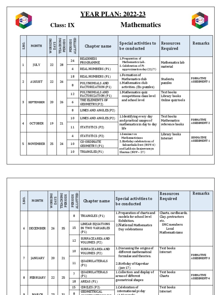 9th class Annual plan final with lesson plan | PDF | Numbers | Rational ...