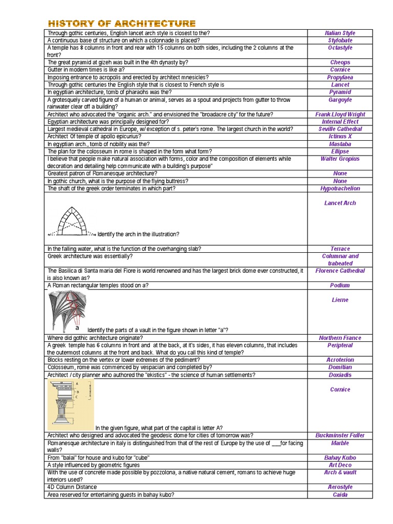 002-History of Architecture | PDF | Gothic Architecture | Dome