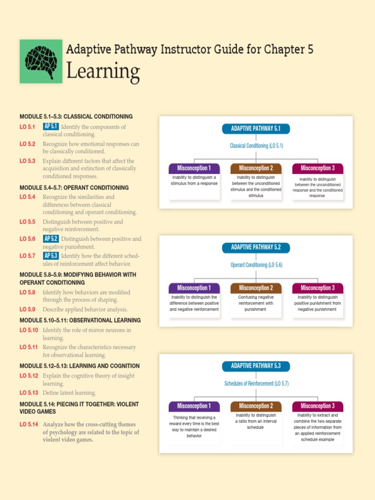 Learning: Adaptive Pathway Instructor Guide For Chapter 5 | PDF | Classical Conditioning | Learning
