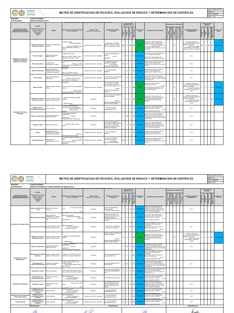 Rf-Sst-For-Iper Act Planta Externa | PDF | Factores humanos y ergonomía ...
