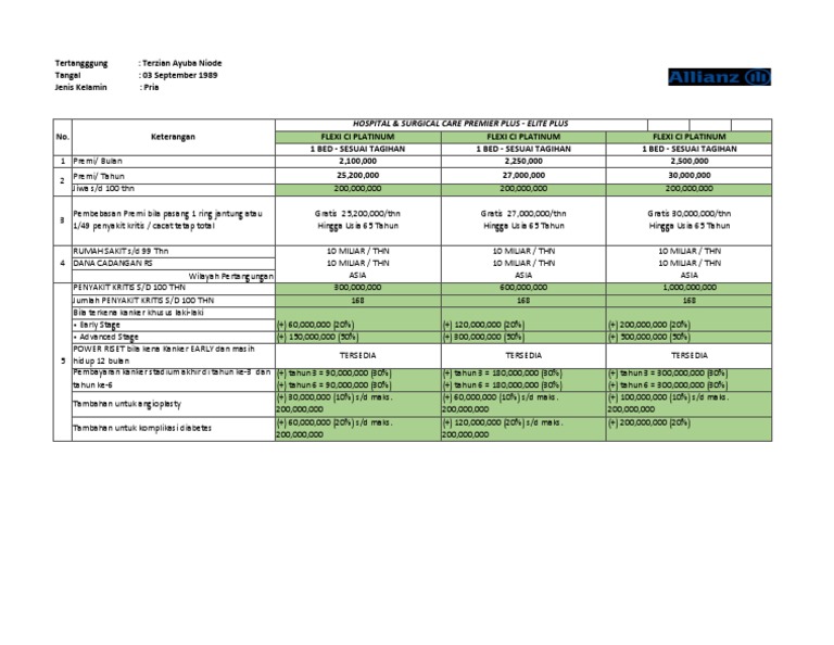 Salin Dari Terzian - Ayuba - Niode - HSCPP - ELITE - PLUS | PDF
