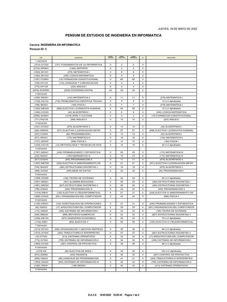 Pensum de Estudios | PDF | Science | Informática Pensum de Estudios | PDF | Science | Informática