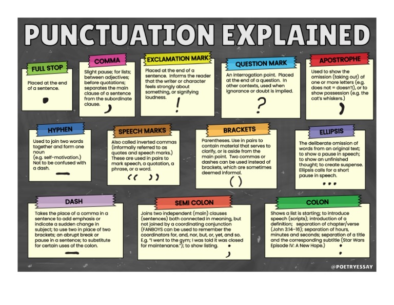 Punctuation Explained | PDF