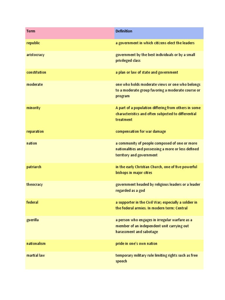 Key Terms World History | PDF | Government | State (Polity)