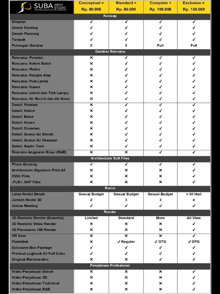 Detail Paket Suba Arch Studio | PDF