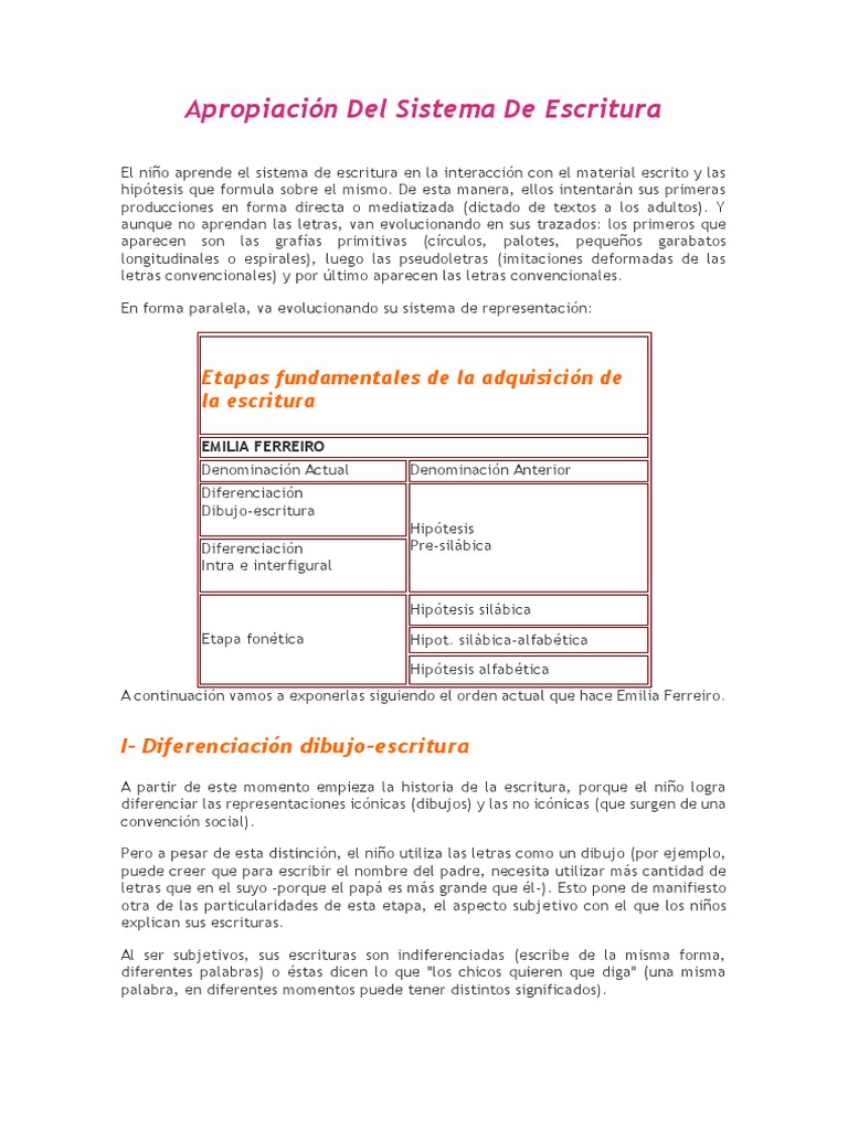 Etapas de la Apropiación de la Escritura | PDF | Escritura | Palabra