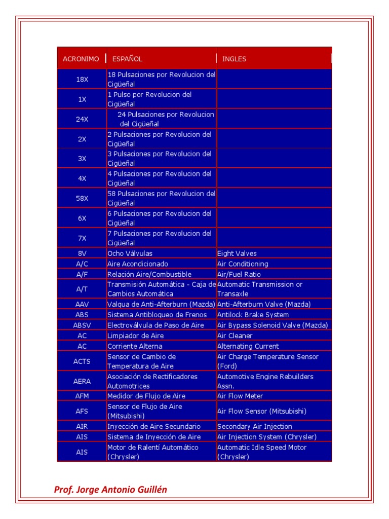 Acronimos automotrices | PDF | Inyección de combustible | Máquinas
