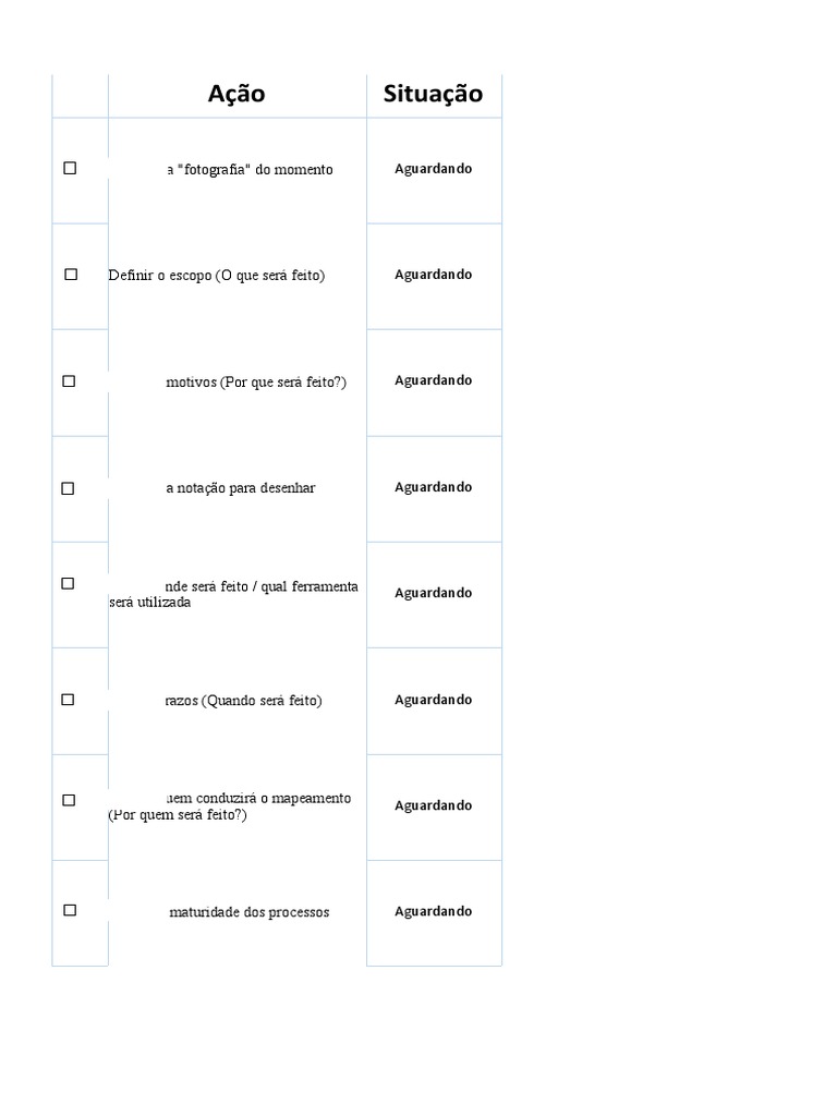 Checklist Mapeamento de Processos | PDF | Processo de negócios