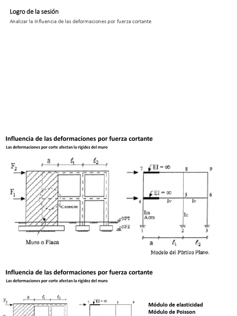 S15.s1 ACTUALIZADO ANÁLISIS ESTRUCTURAL I | PDF | Rigidez | Viga (Estructura)