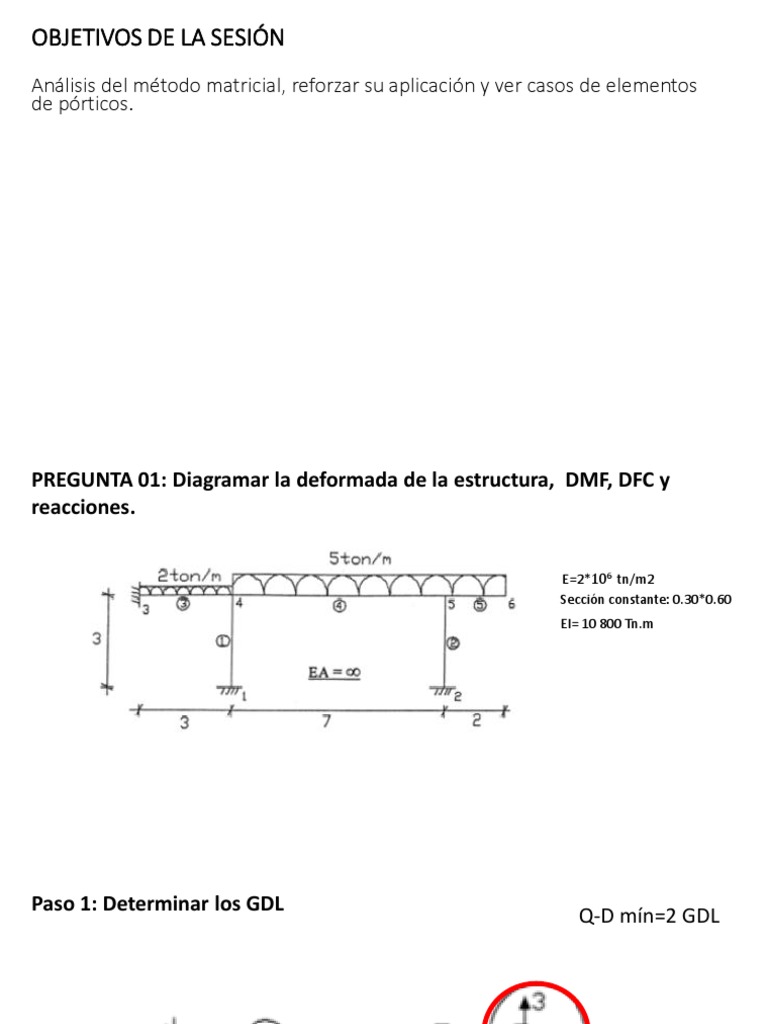 Análisis matricial pórtico 2D | PDF | Ciencia computacional | Metodología