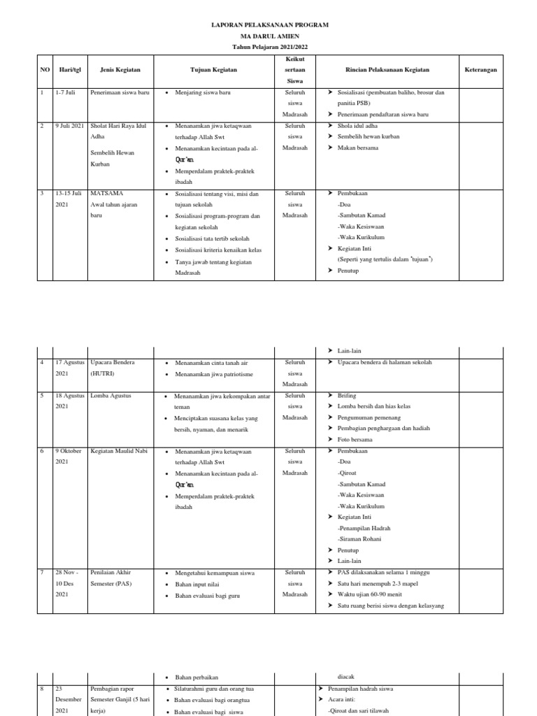 Laporan Pelaksanaan Program | PDF