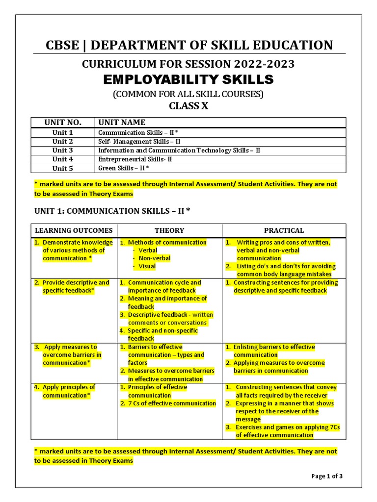 Class 10 Employability Skills Curriculum | PDF | Communication ...