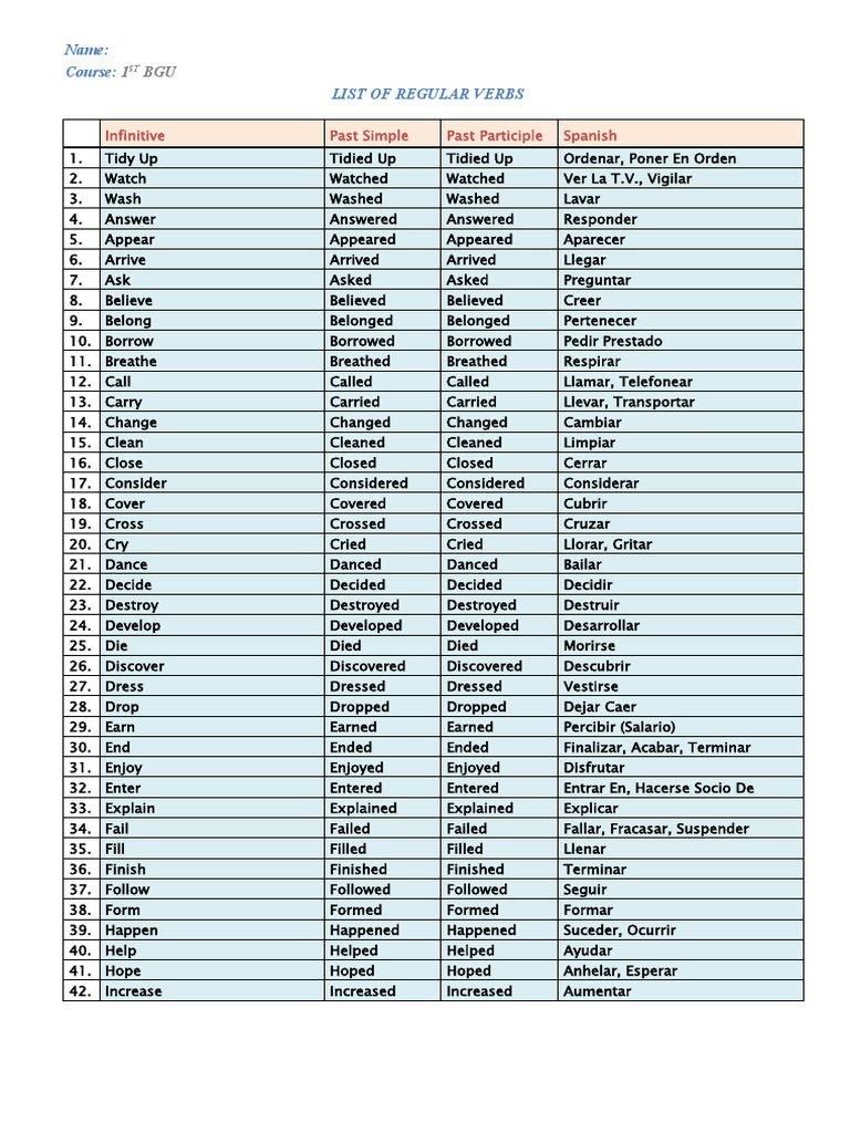 Infinitive Past Simple Past Participle Spanish: Name: Course: List of ...