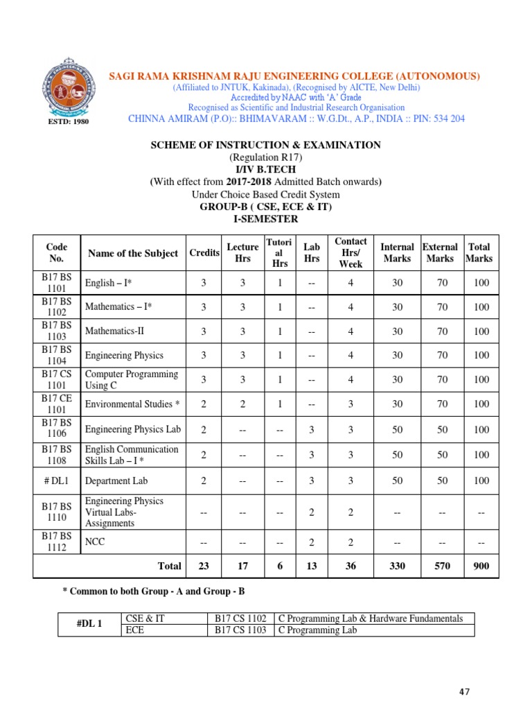 Btech Ece r17 Syllabus | PDF | Pointer (Computer Programming) | C (Programming Language)
