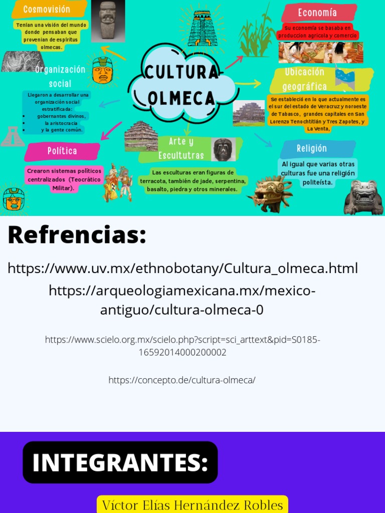 Mapa Mental OLMECA | PDF