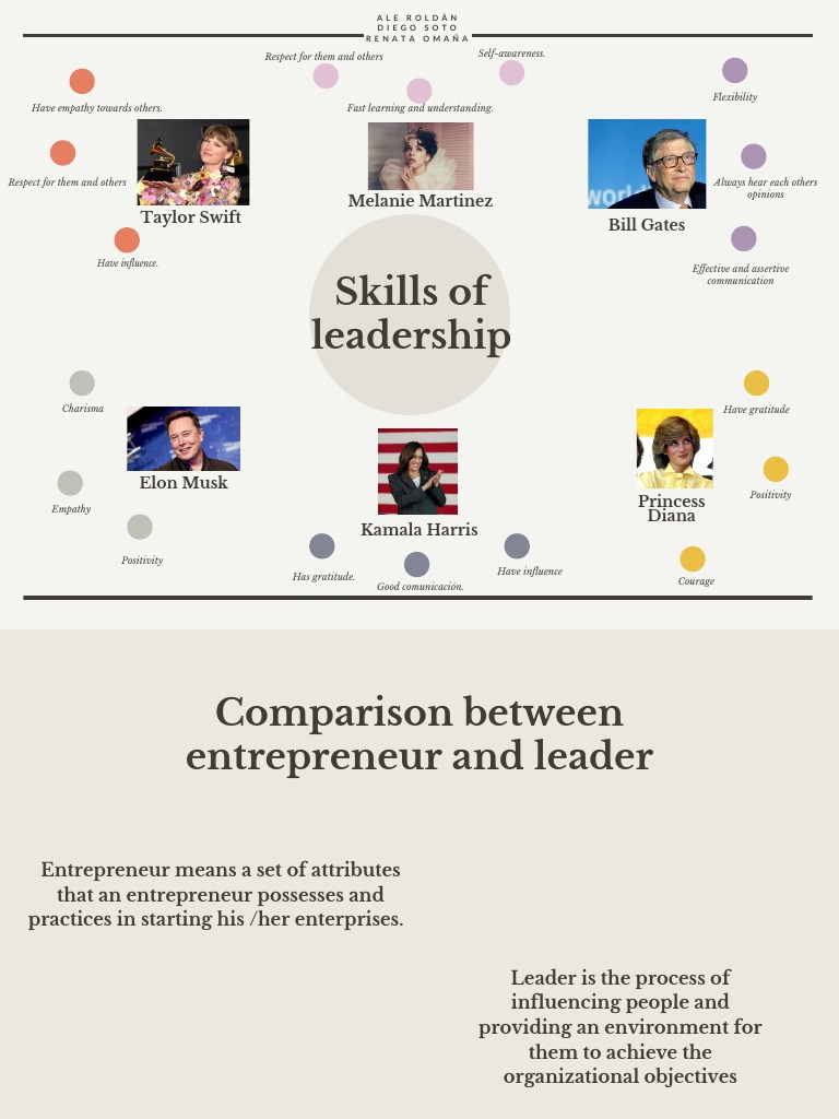 Skills of Leadership: Taylor Swift Bill Gates Melanie Martinez | PDF ...