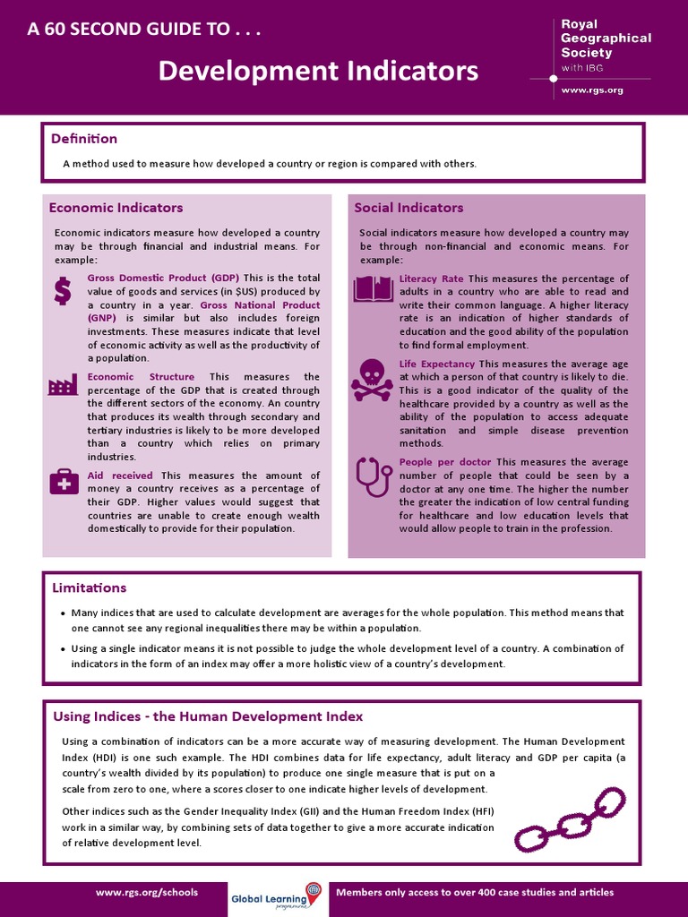 60 S Development Indicators | PDF | Human Development Index | Gross ...