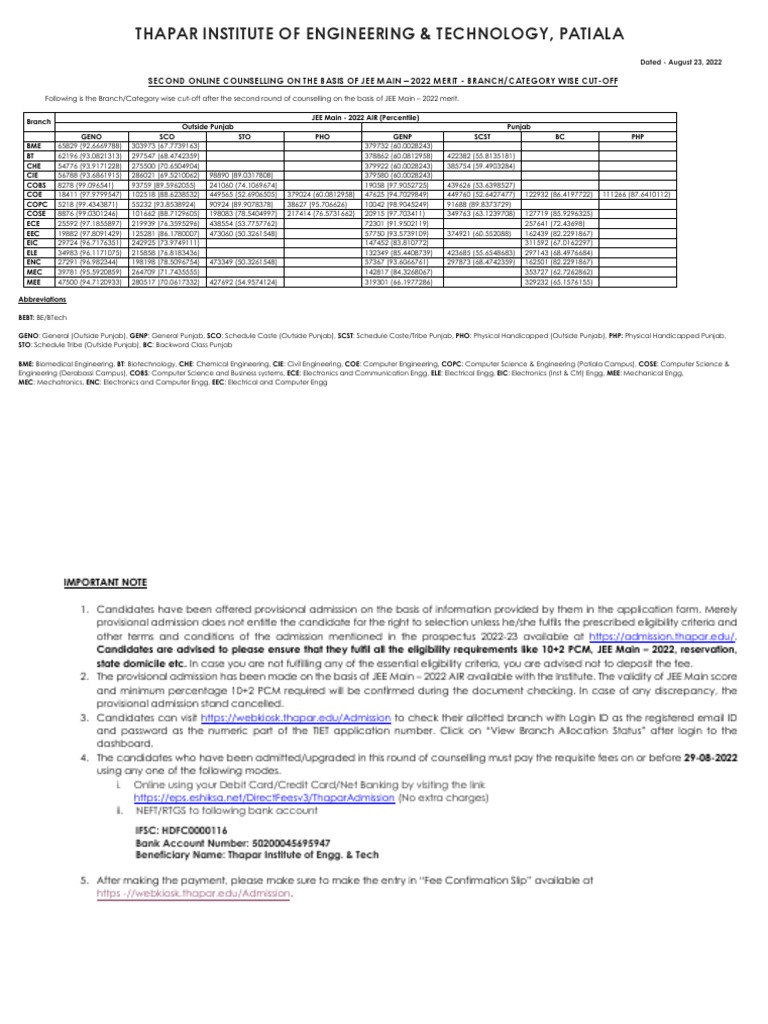 Thapar Institute of Engineering & Technology, Patiala | PDF | Money | Engineering