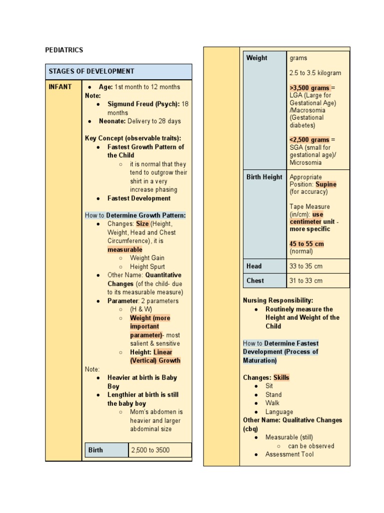 Understanding Pediatric Growth and Developmental Milestones in the ...