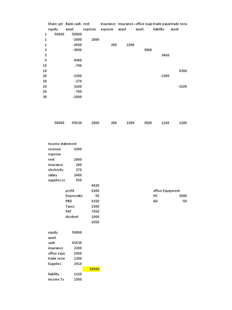 4 | PDF | Expense | Depreciation