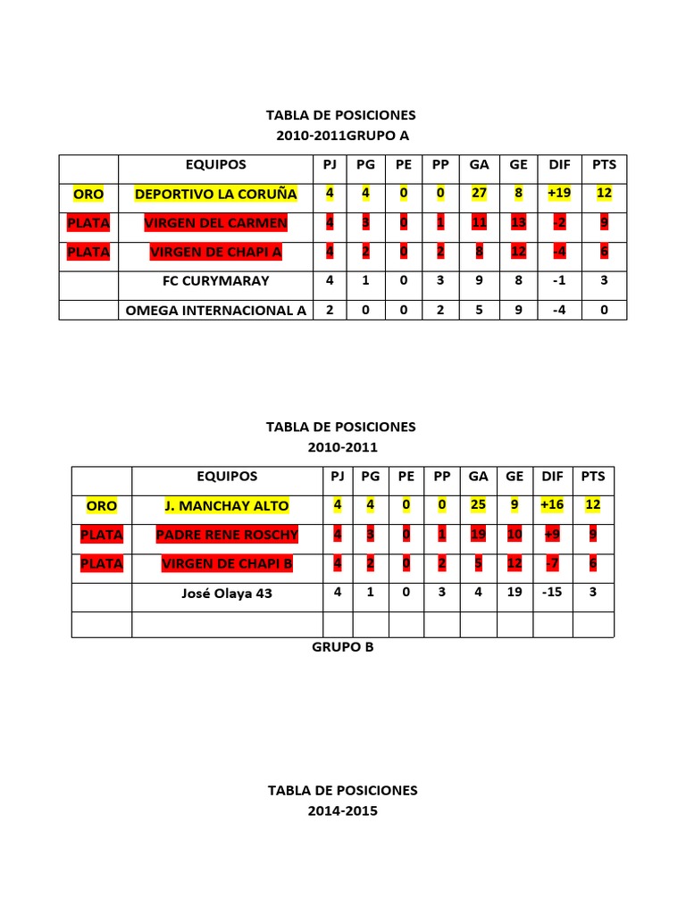 Tabla de Posiciones de Fútbol 2010-2015 | PDF | Asociación de clubes de ...