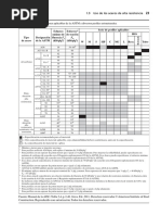 Tabla de Esfuerzos Fy y Fu de Aceros Estructurales | PDF