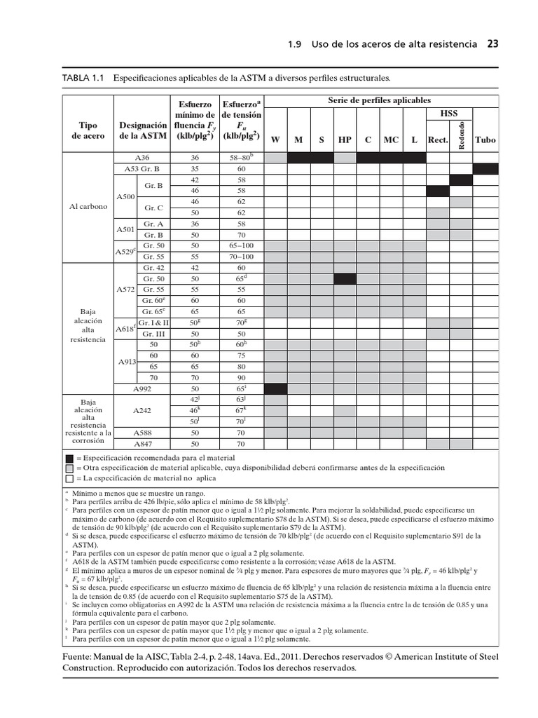 Tabla 1-1 Especif ASTM Aplicable A Perfiles Estructurales (MC Cormac ...