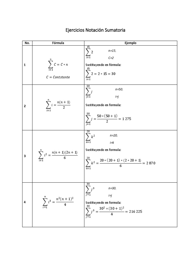 Ejercicios de Notación de Sumatorias | PDF | Multiplicación | Conceptos ...