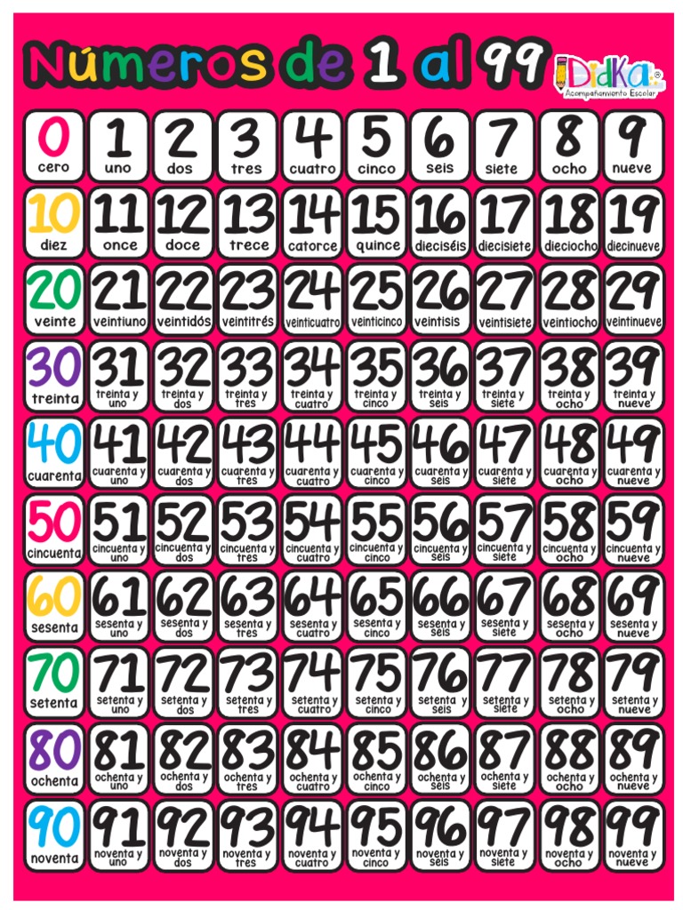 Nombres de números del 1 al 1000 | PDF