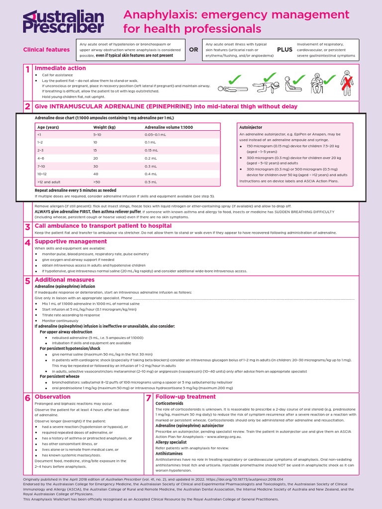 Anaphylaxis Wallchart 2022 | PDF | Epinephrine Autoinjector | Clinical ...