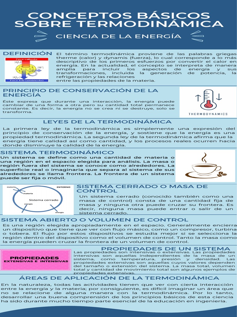 1 CONCEPTOS BÁSICOS DE TERMODINAMICA - Infografía | PDF | Termodinámica ...