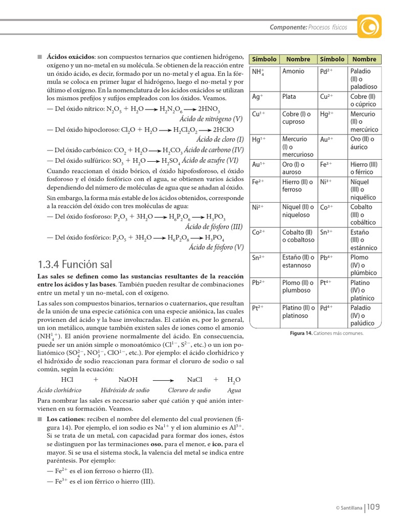 Función Sal | PDF | Sal (química) | Ácido