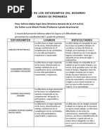 Informe de Rendimiento 3er Grado Primaria | PDF