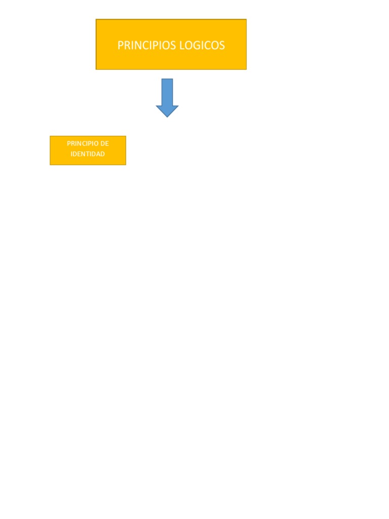 Mapa Conceptual Principios de La Logica | PDF | Razón | Lógica