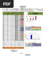 Graph: Item Analysis With MPS, Frequency of Errors and Mastery Level | PDF | Evaluation Methods ...
