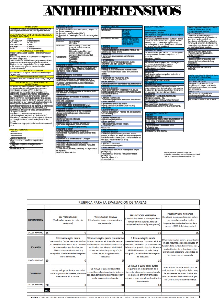 ANTIHIPERTENSIVOS | PDF | Hipertensión | Angiotensina