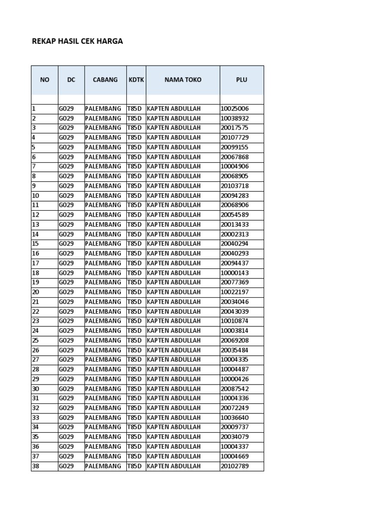 Form Cek Harga Kompetitor v.5 P'SPO | PDF