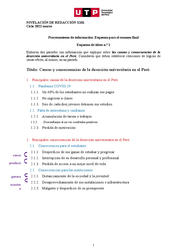 Examen Final Redaccion | PDF