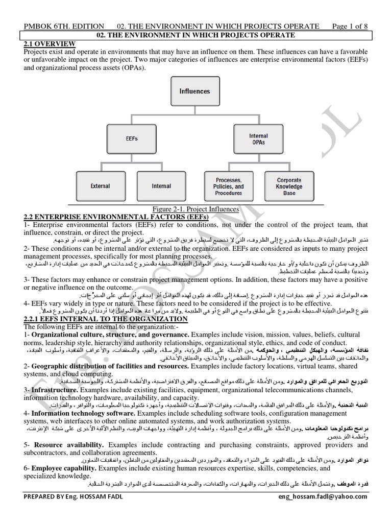 Pmbok 6Th. Edition The Environment in Which Projects Operate Page 1 of ...