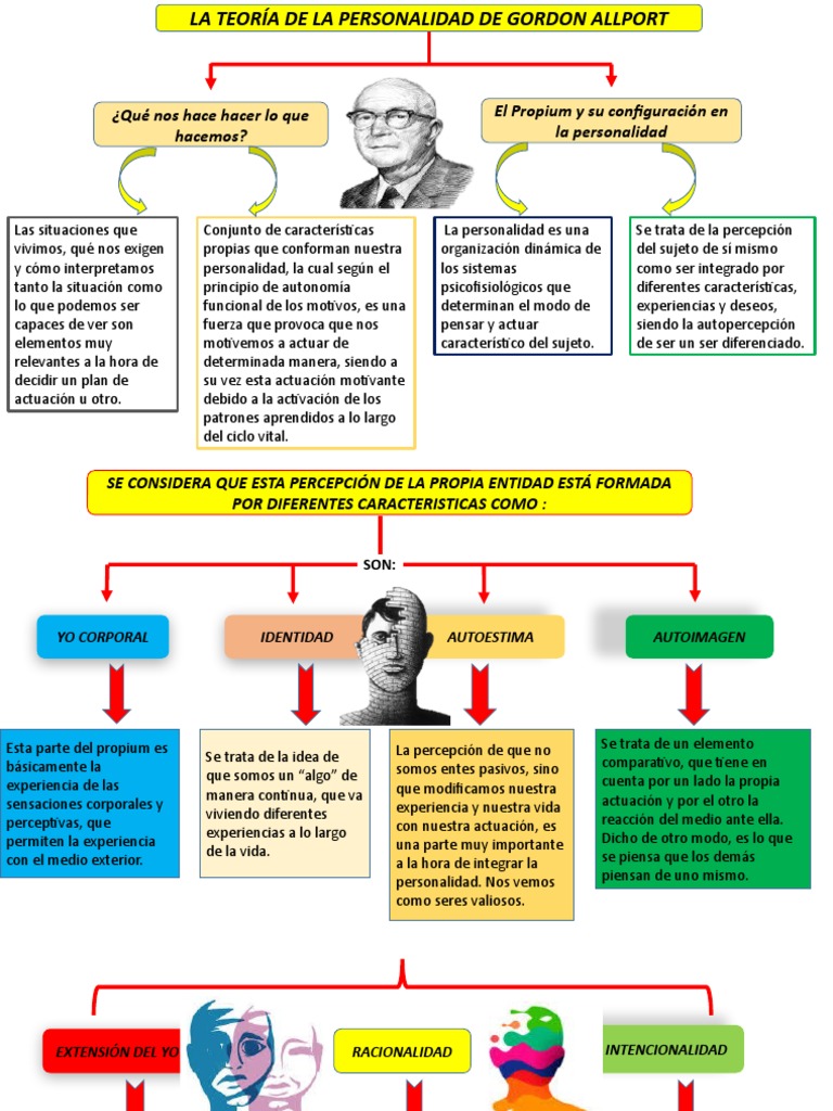 Gordon Allport | PDF | Experiencia | Percepción