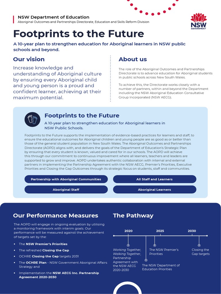 Footprints To The Future 1 | PDF | Learning | Behavior Modification