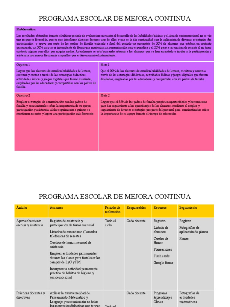 PEMC Actualizado 2022-2023 | PDF