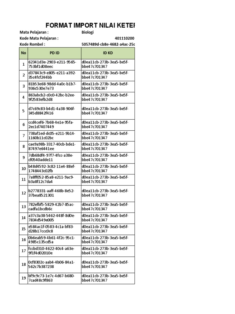 Keterampilan Kelas 12 IPS Biologi | PDF