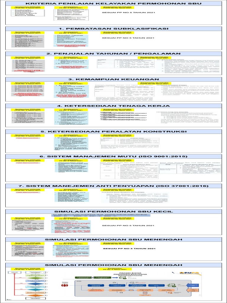 Kriteria Kelayakan SBU 2021 | PDF