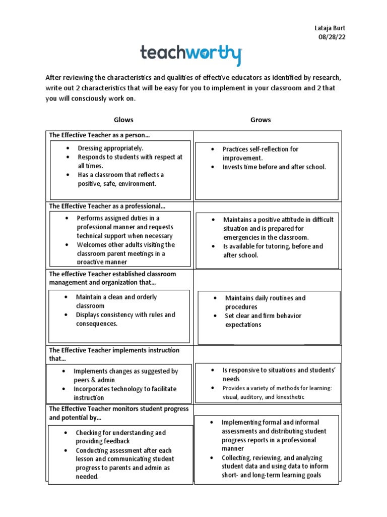 Qualities of Effective Teachers Assignment Final | PDF | Teachers ...