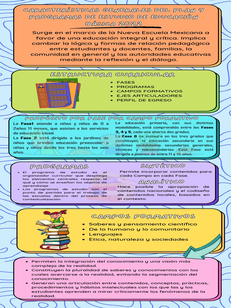 Infografía Planes y Programas 2022 | Descargar gratis PDF | Educación de la primera infancia ...