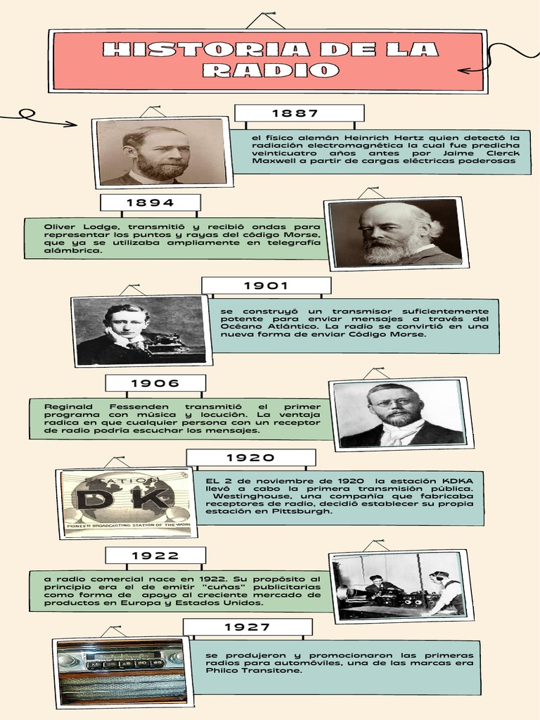 Historia de La Radio Linea de Tiempo | PDF | Radio | Radiodifusión